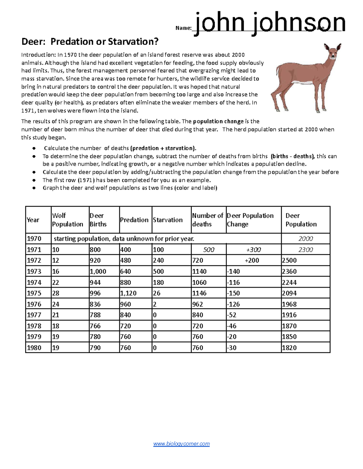 Deer Predation Or Starvation - Name ...