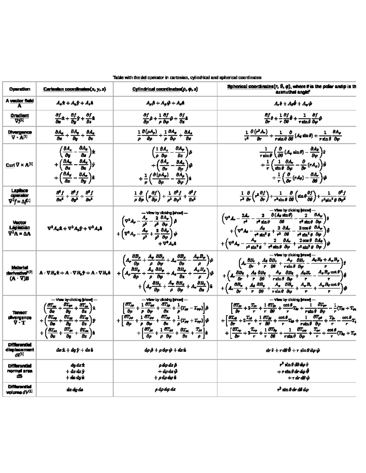 Nabla Operator in Cartesian, Cylindrical, and Spherical Coordinates ...