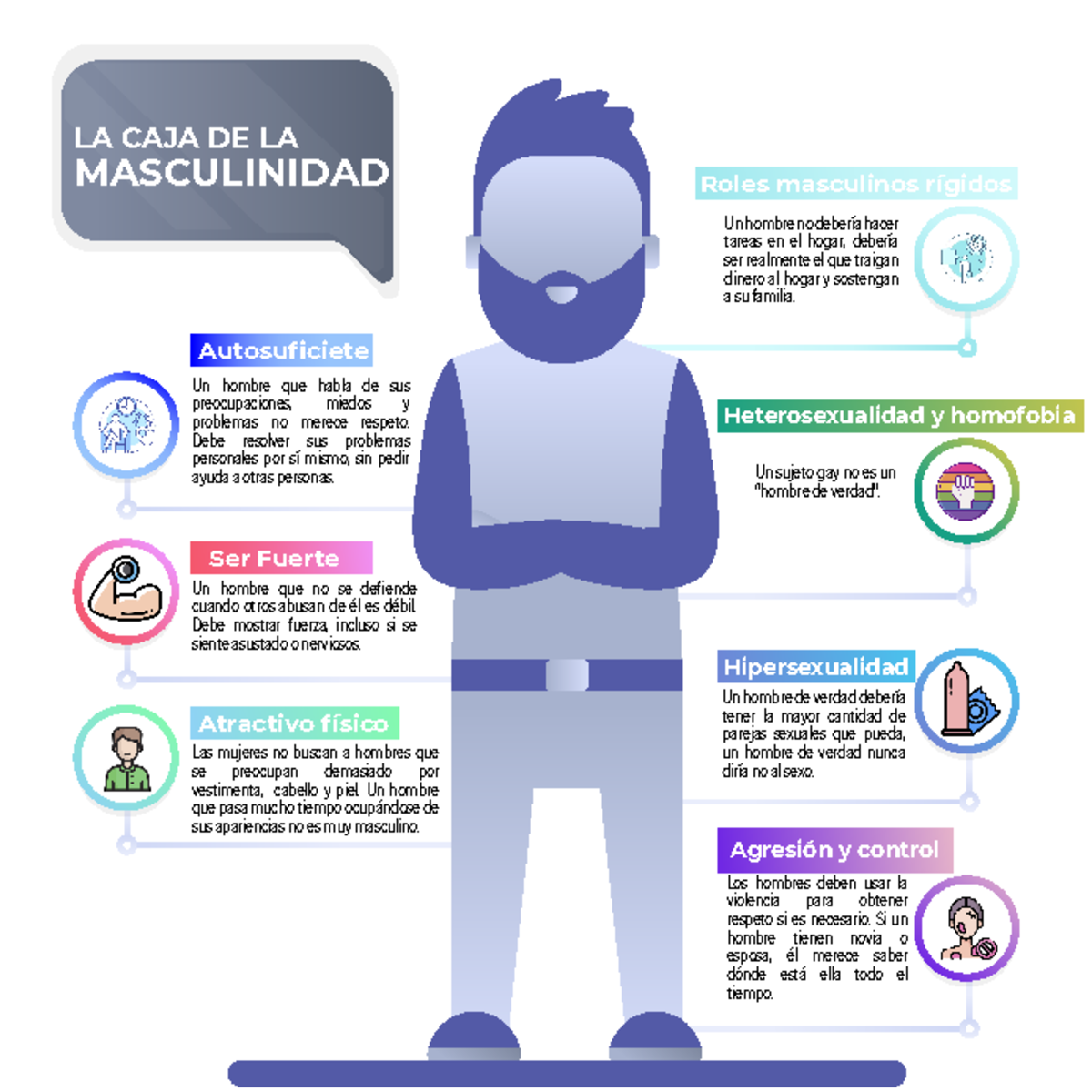 Infografia caja masculinidad - Hipersexualidad Un hombre de verdad debería tener la mayor ...