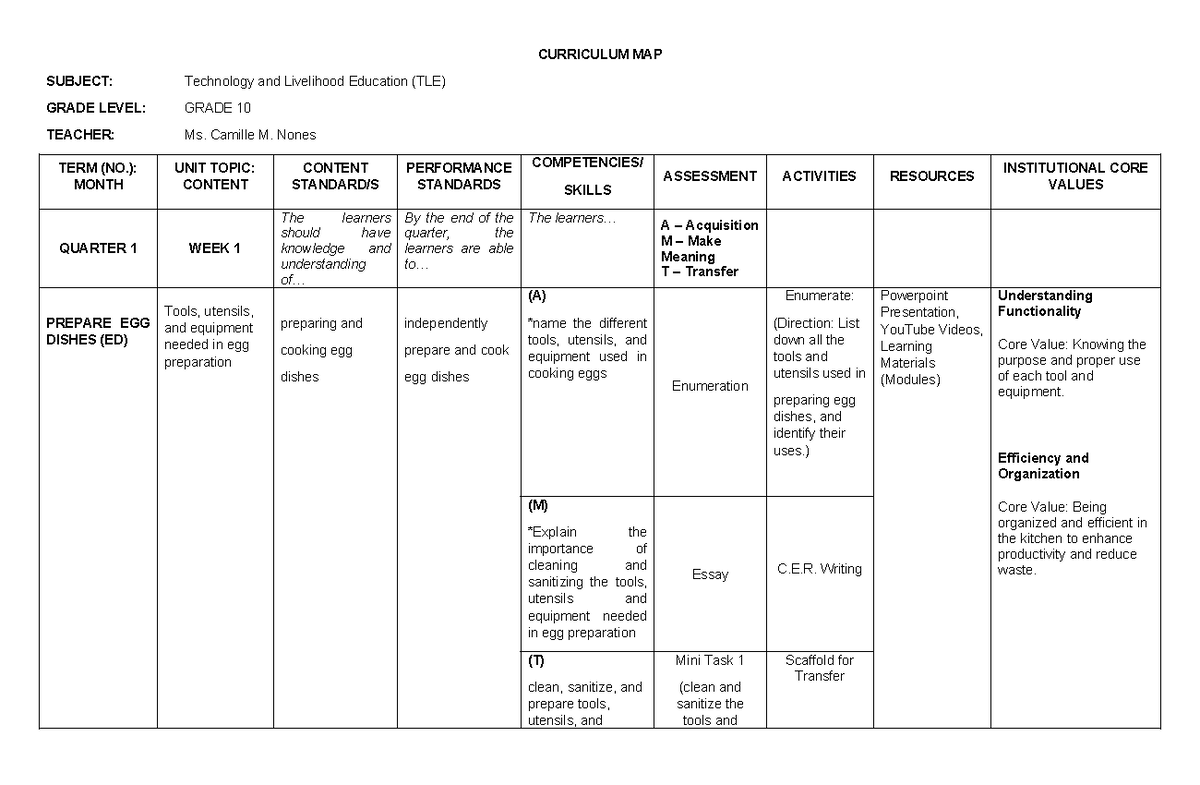Quarter 1 Curriculum Map: Preparing Egg Dishes (TLE G10) - Studocu