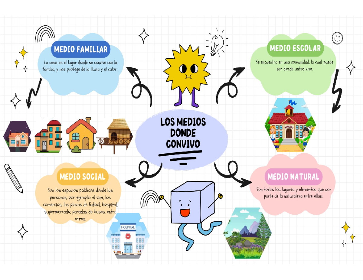 Mapa mental de esstudios sociales - Estudios Sociales I para I Y II ...