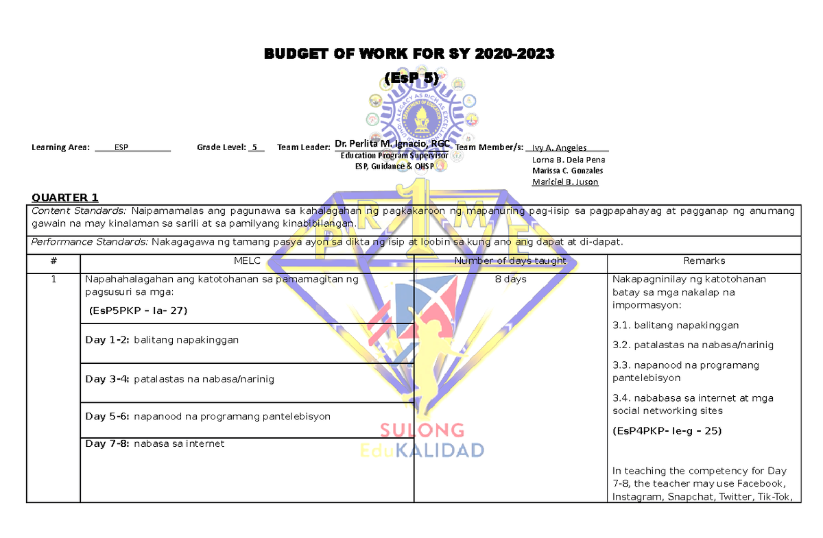 ESP G5 Template 2 DBOW - DBOW - BUDGET OF WORK FOR SY 2020 - 2023 (EsP 5 ) Learning Area: ESP ...