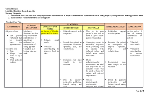 Fluid Volume Deficit (Dehydration) Nursing Care Plan - Nurseslabs ...