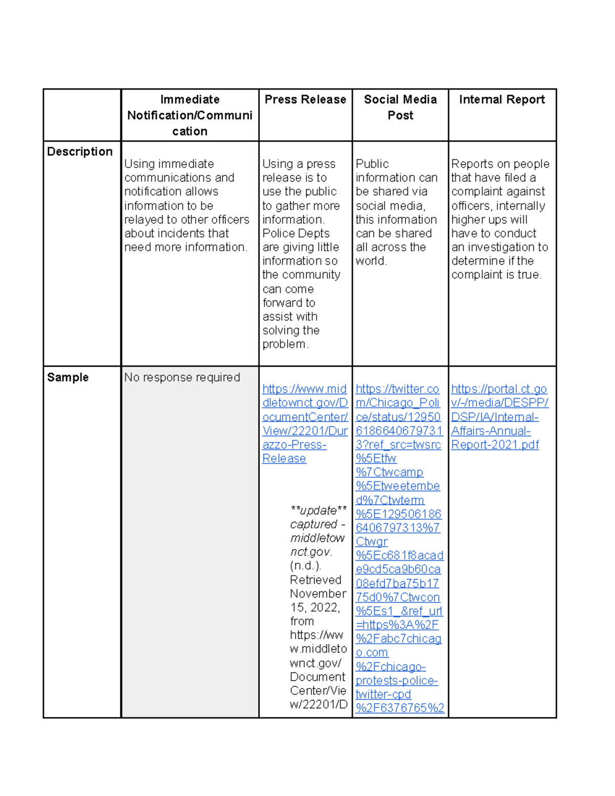 Module 4-2: Immediate Notification and Communications Overview - Studocu
