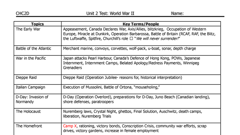 CHC2D Unit 2 Test Review: Key Topics of World War II - Studocu