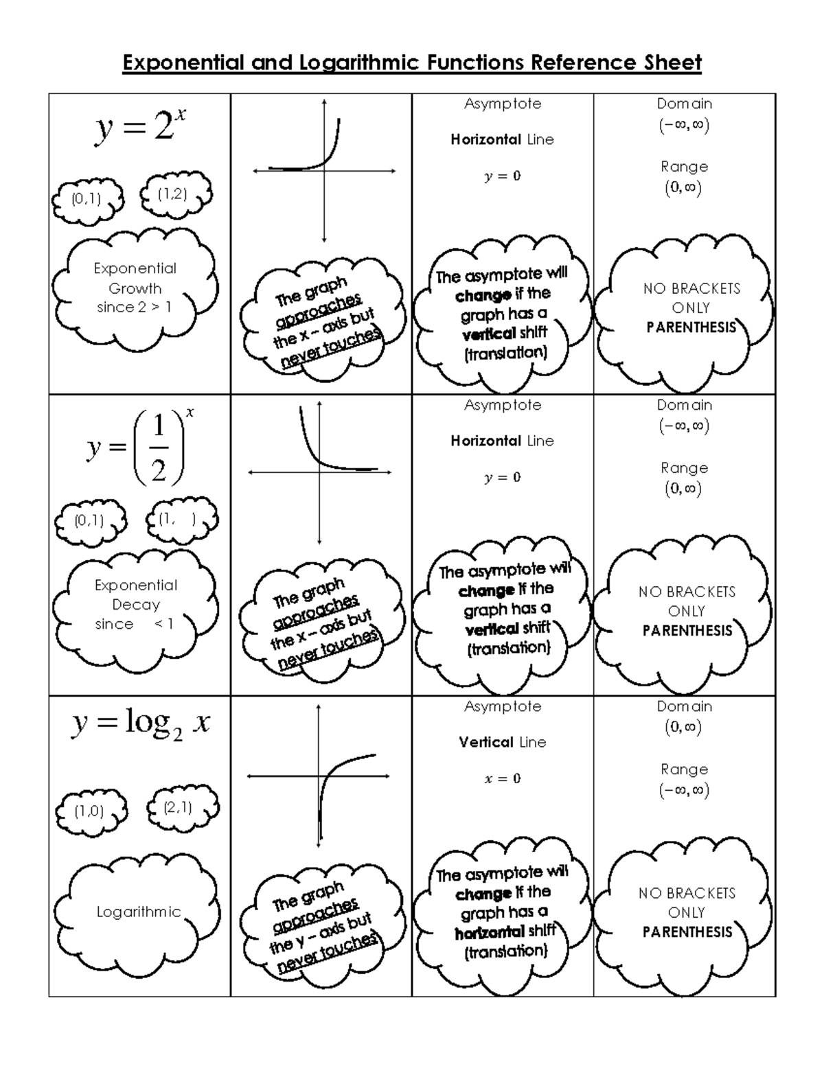 Exponentialand Logarithmic Functions Reference Sheet-1 - D771 - Studocu