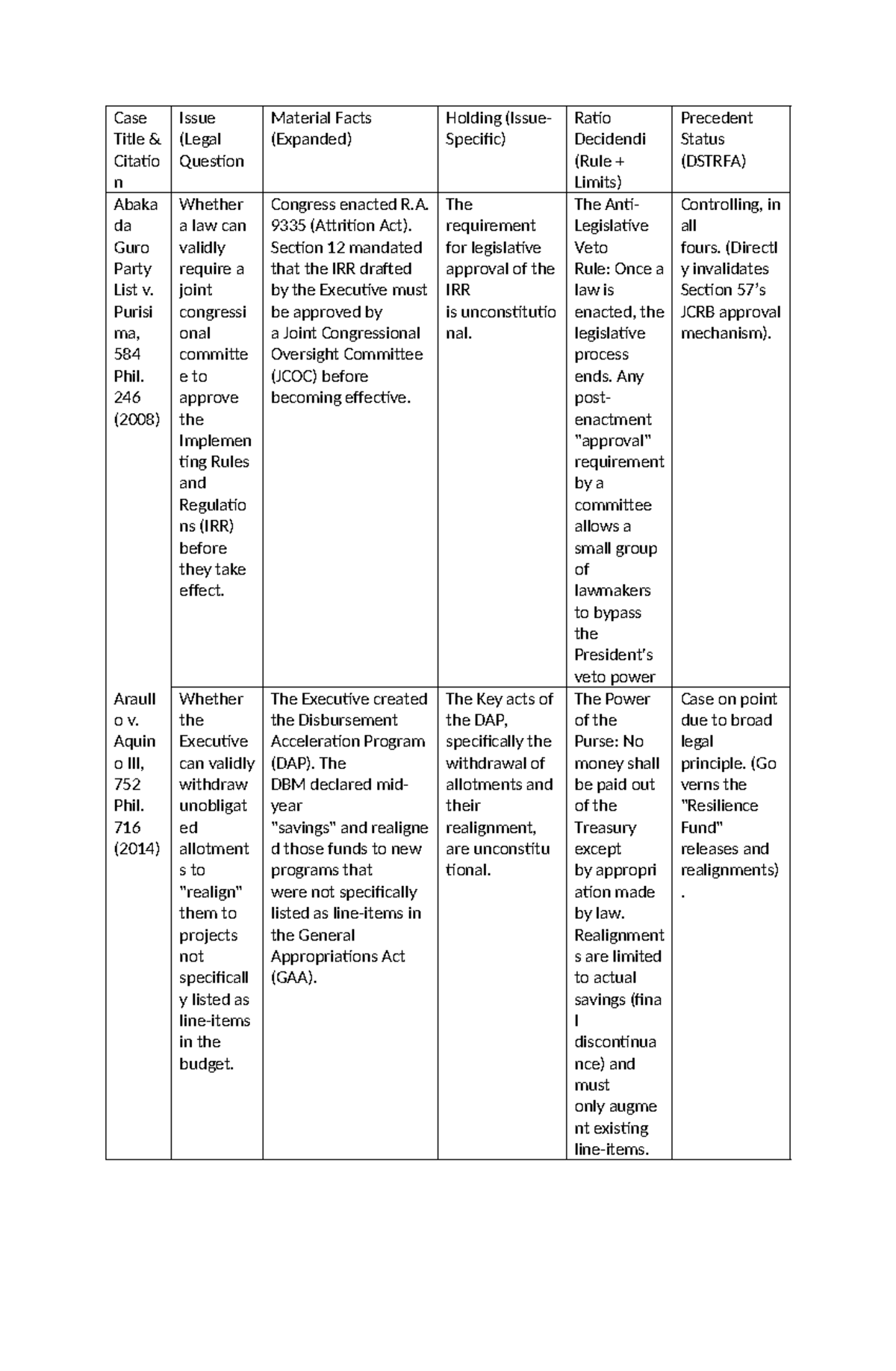 Precedent Matrix: Abaka da Guro Party List v. Purisima, 584 Phil. 246 ...