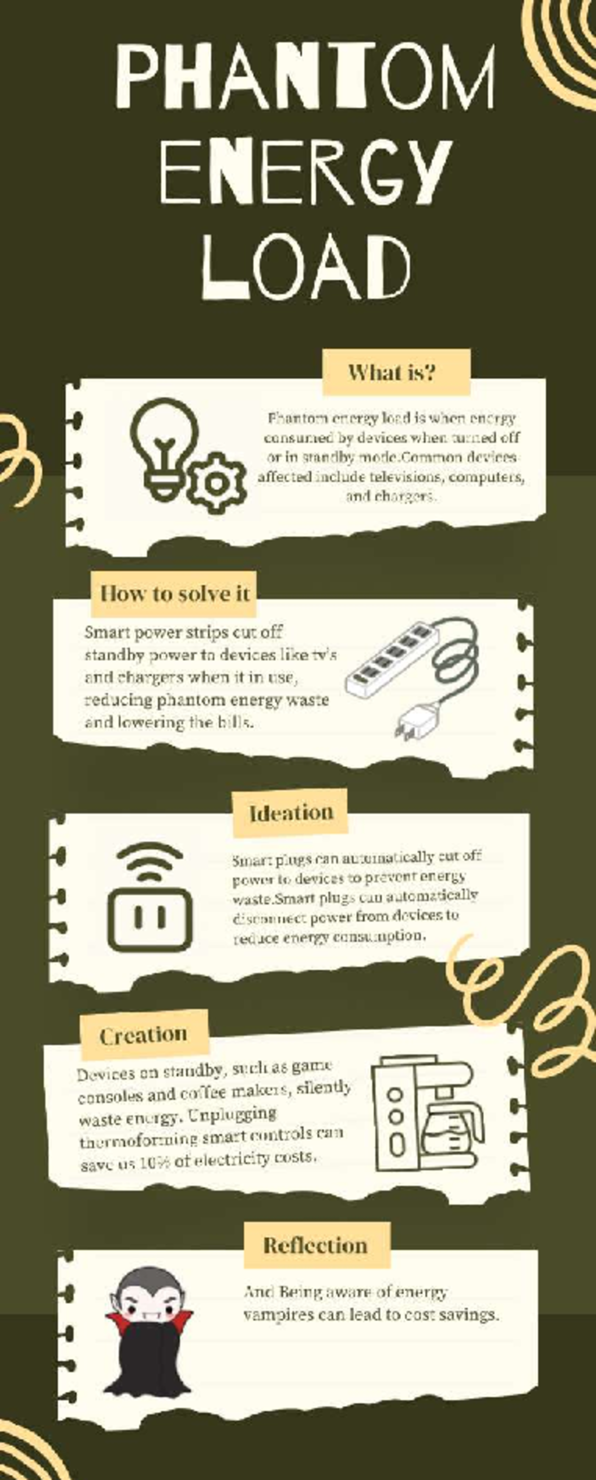 PHYS 101: Infographic on Phantom Energy Load and Solutions - Studocu