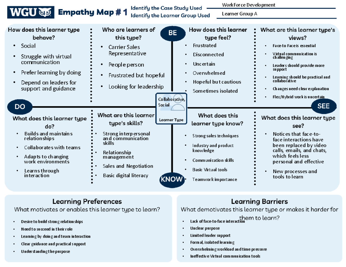 D291 - Empathy Map Analysis for Workforce Development Challenges - Studocu