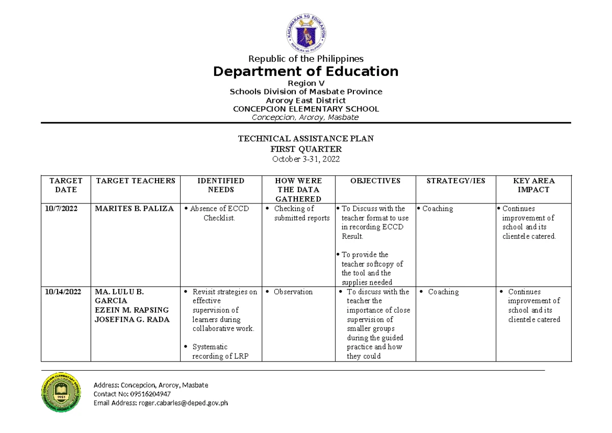 Capacity Building on Disaster Preparedness Report - Concepcion Elem ...