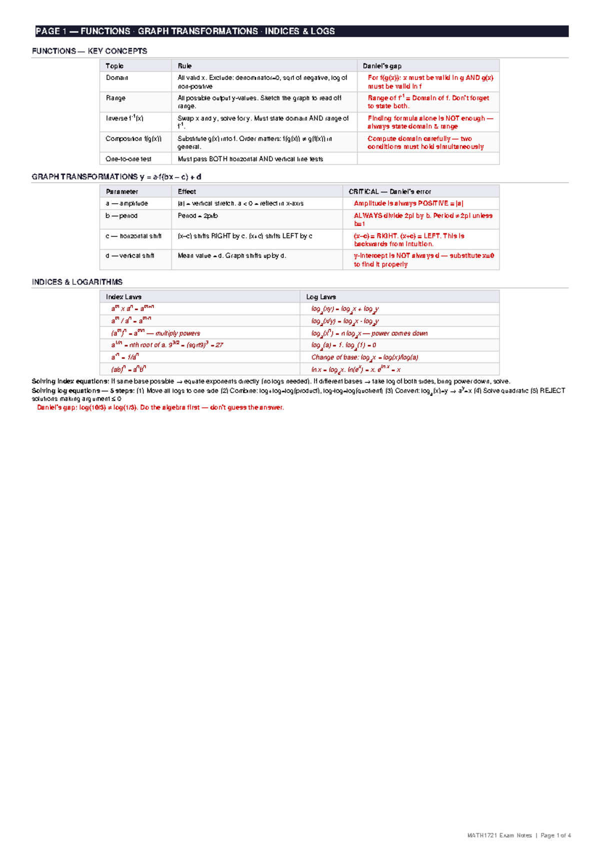 MATH1721 Final Exam Notes: Functions, Trig, Integration & Errors - Studocu
