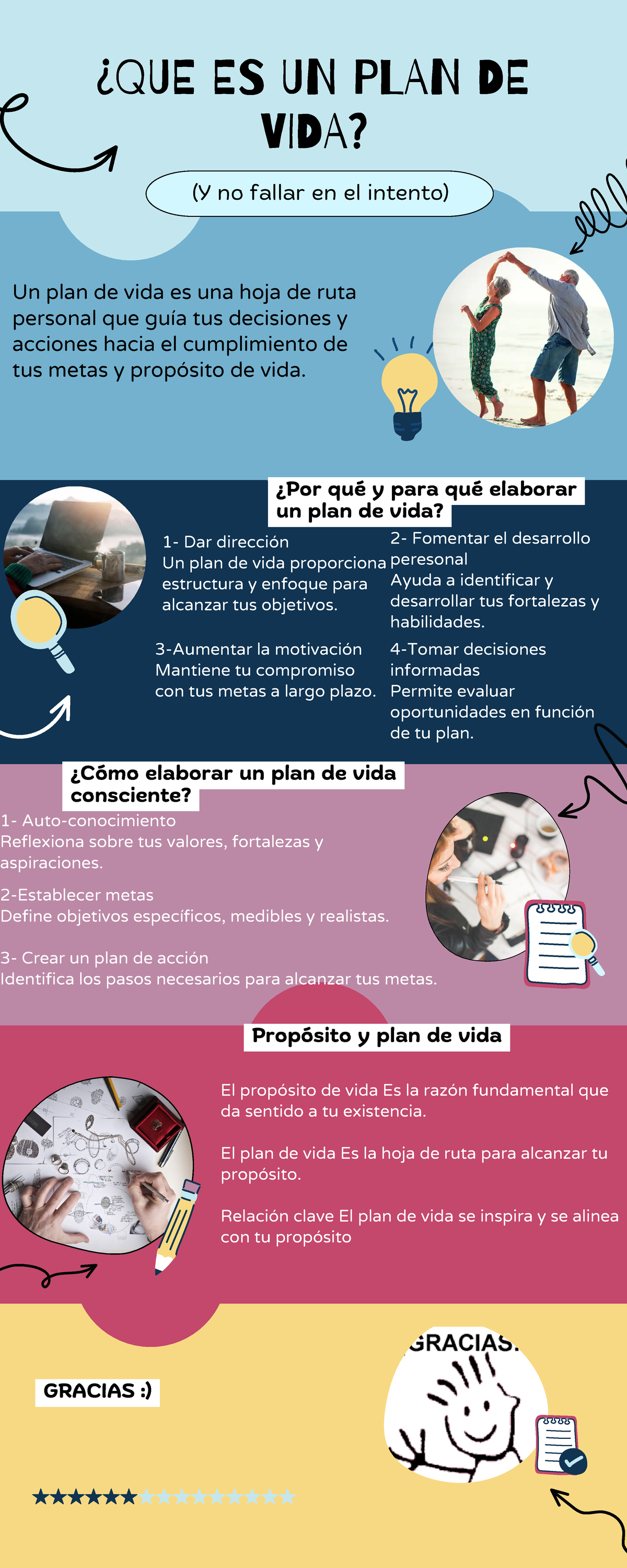 ¿QUE ES UN PLAN DE VIDA? - (Y no fallar en el intento) ¿QUE ES UN PLAN ...