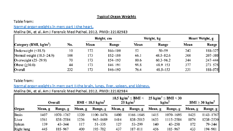 Typical Organ Weights - Typical Organ Weights Table from: Normal organ ...