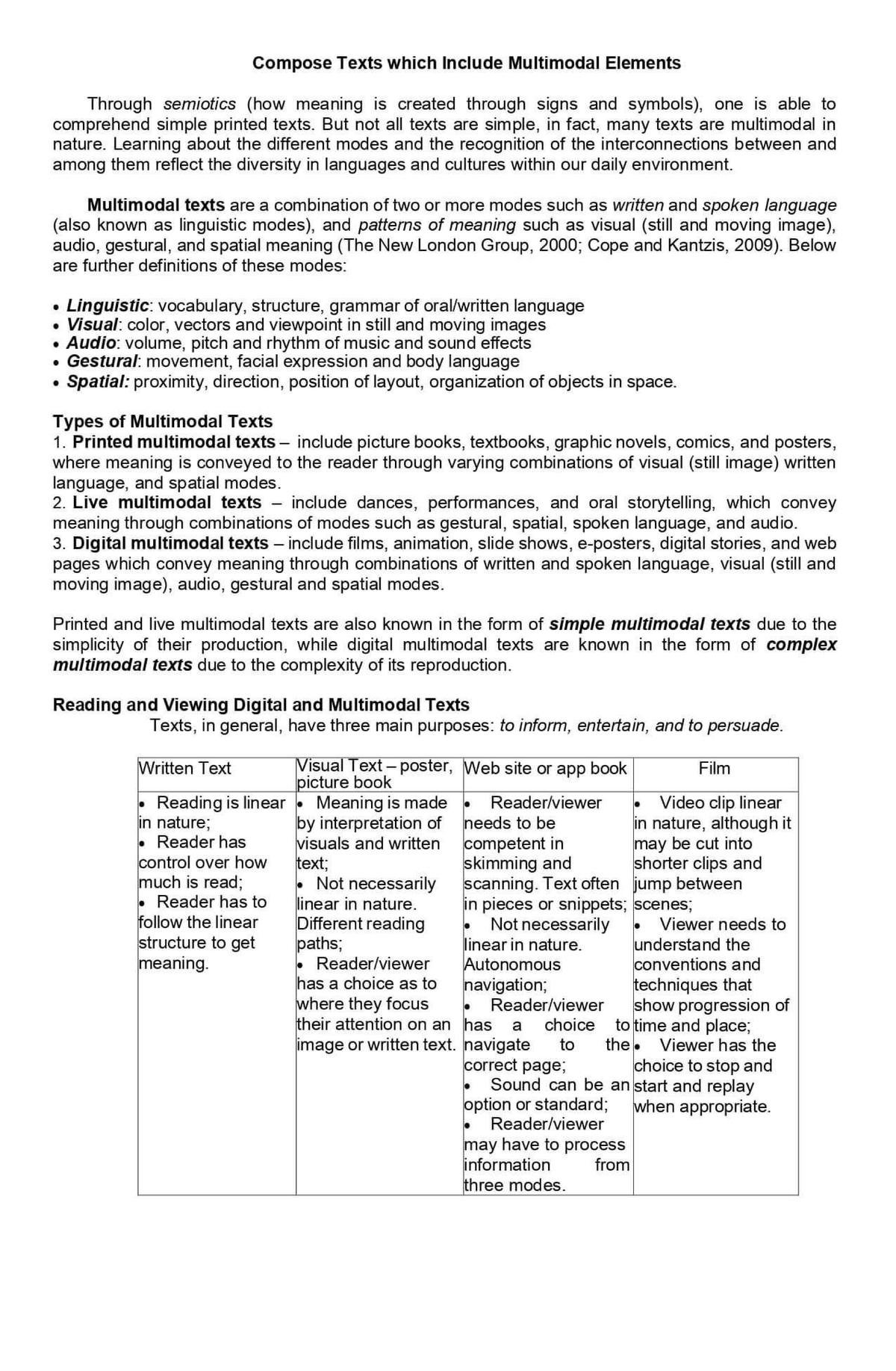 ENG 101 - Understanding Multimodal Elements in Texts: Key Concepts ...