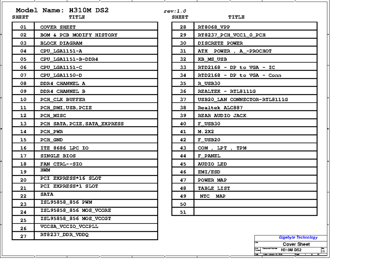 H310M DS2 Rev 1.0 Circuit and PCB Layout Overview - Studocu