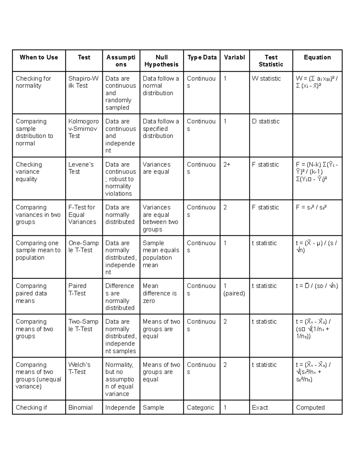 Biostats DATA: Understanding Test Assumptions and Hypothesis Testing ...