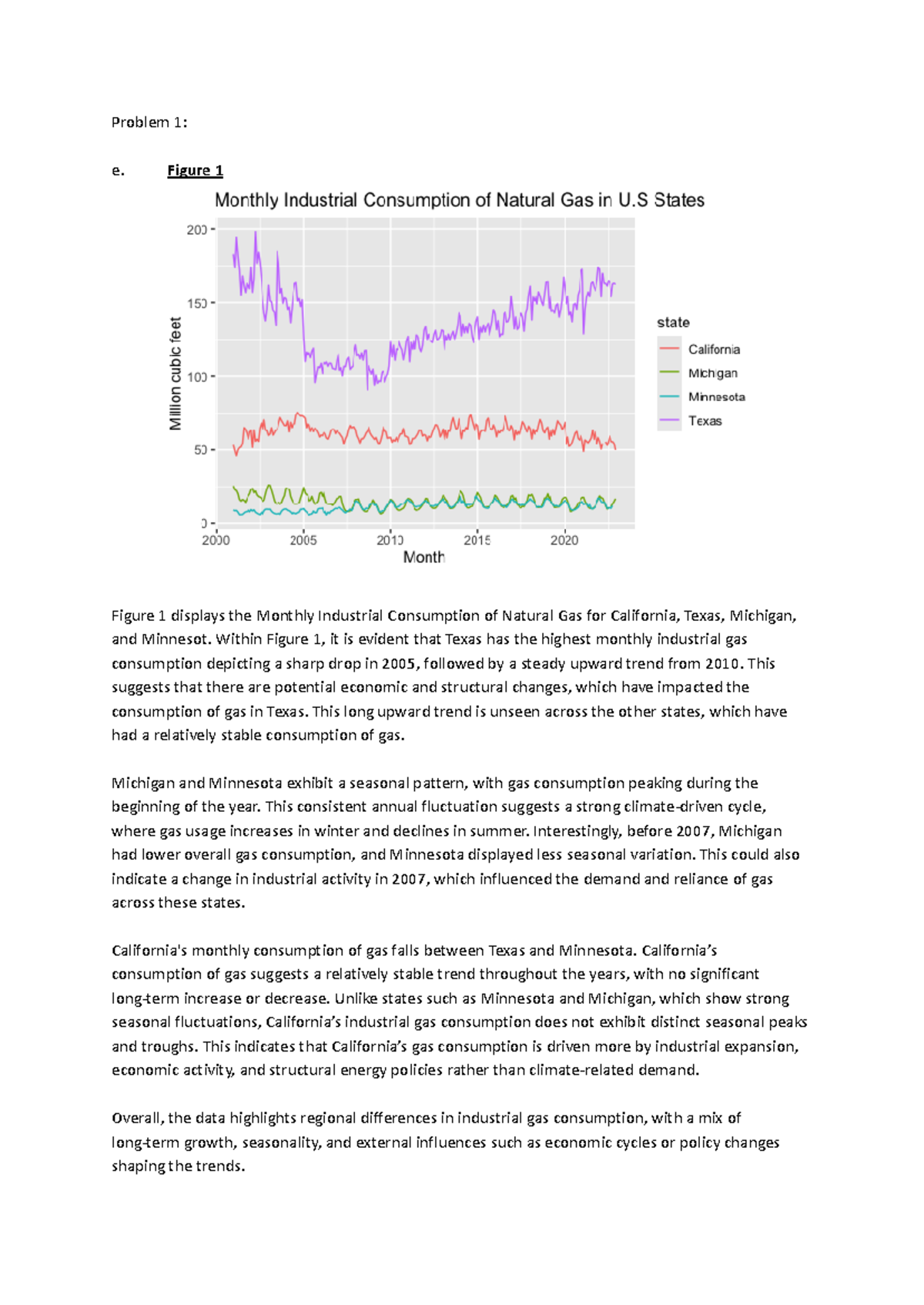 ECON2209 PS1 - Problem 1: e. Figure 1 Figure 1 displays the Monthly ...