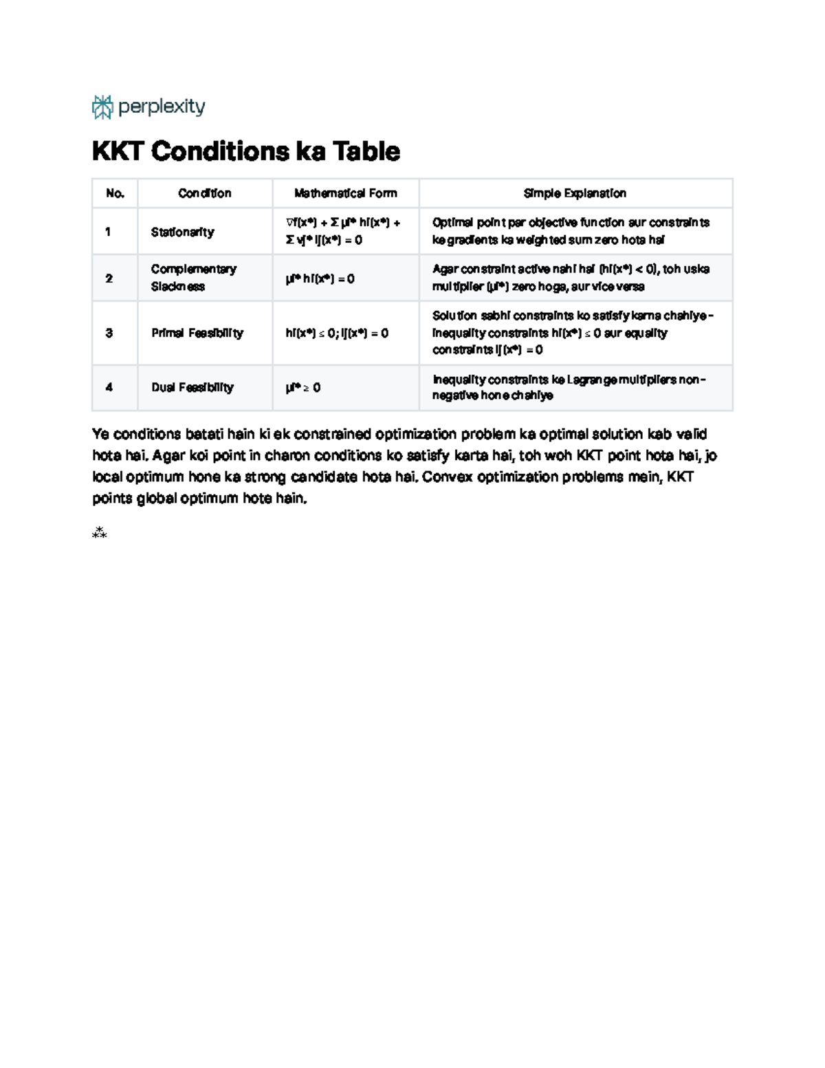 KKT Conditions ka Table: Mathematical Form & Simple Explanation - Studocu
