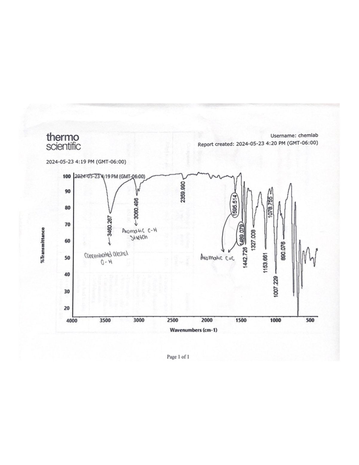 Transmittance Analysis of IR Spectra for Material Characterization ...