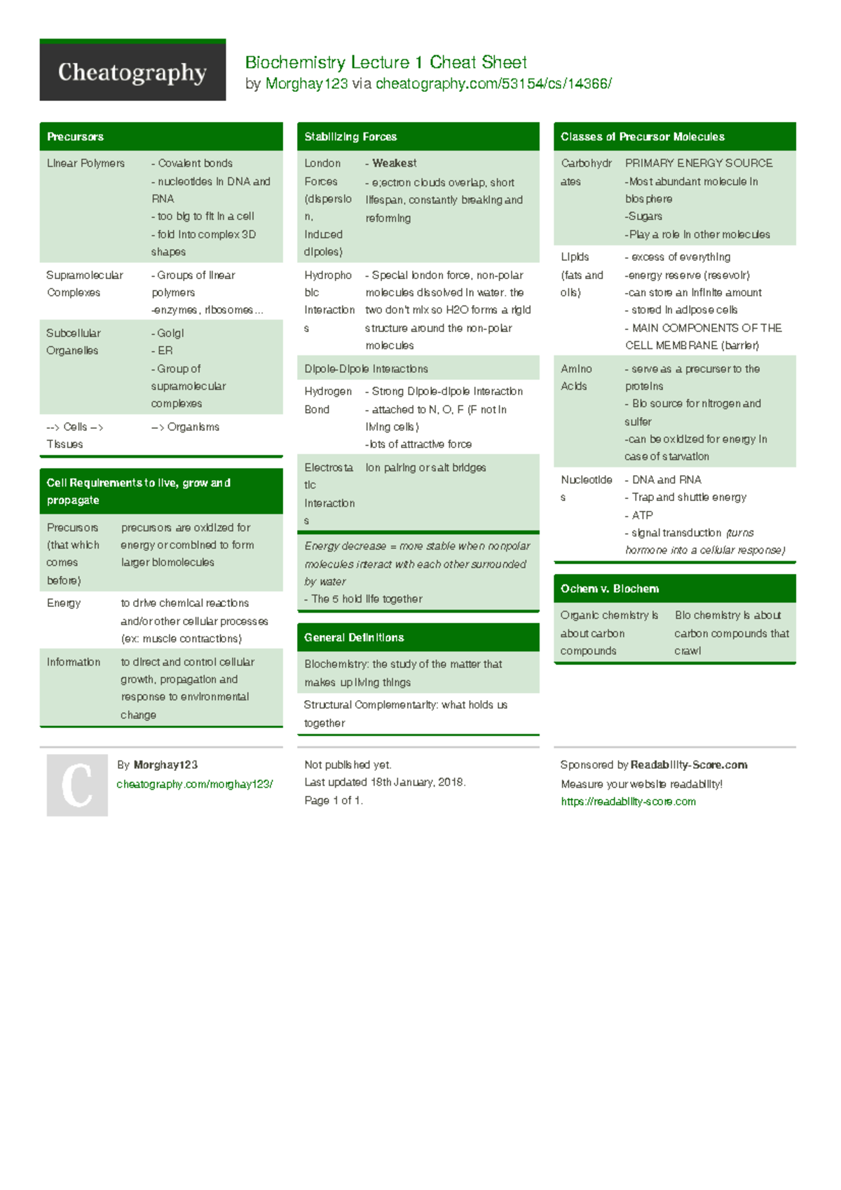 Biochemistry cheat sheet 1 - Biochemistry Lecture 1 Cheat Sheet by ...