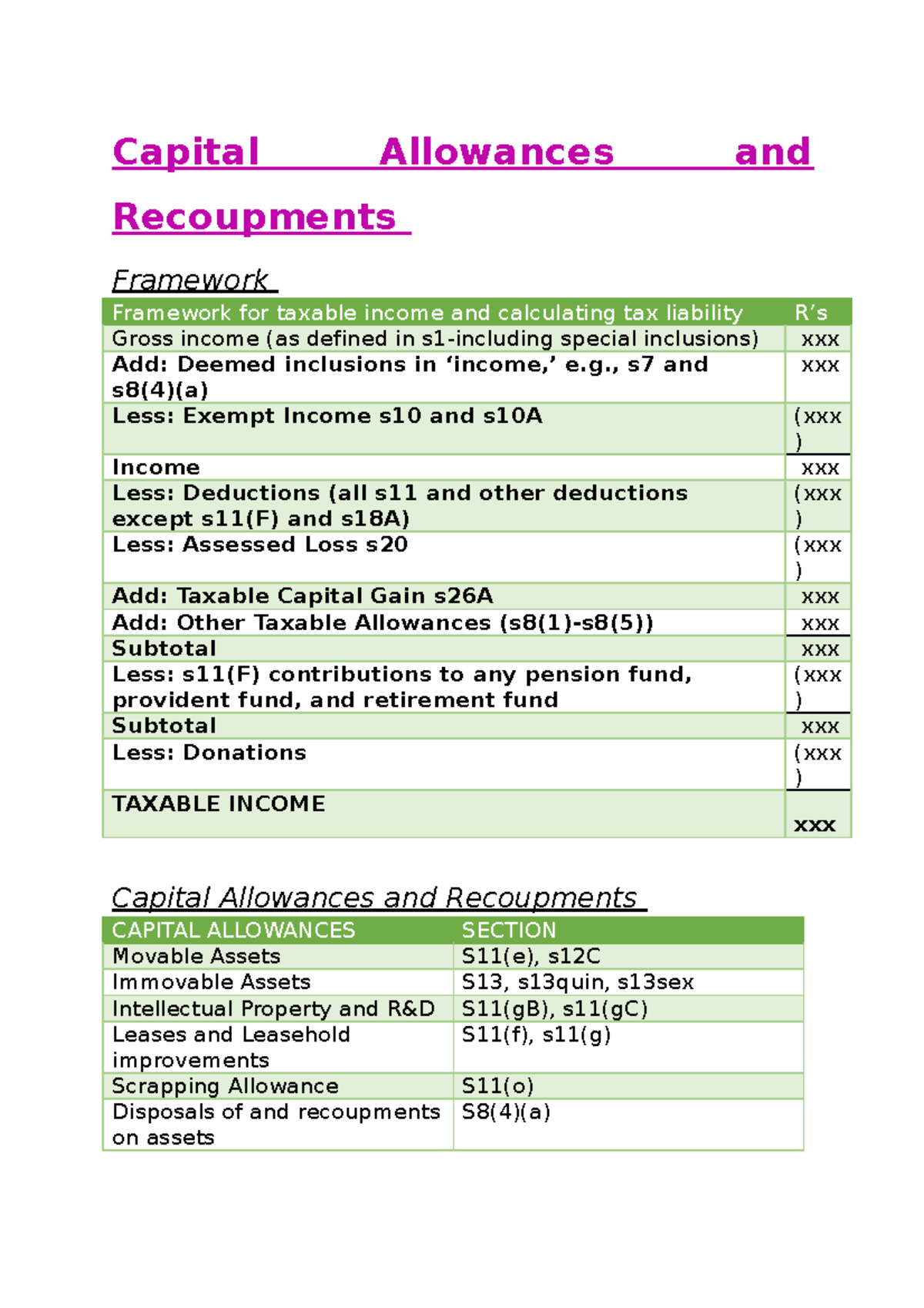 Capital Allowances & Recoupments Guide (ACCT 301) - Studocu
