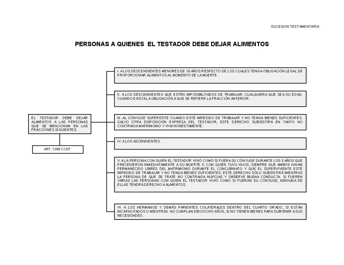 Alimentos testador - SUCESION TESTAMENTARIA PERSONAS A QUIENES EL ...