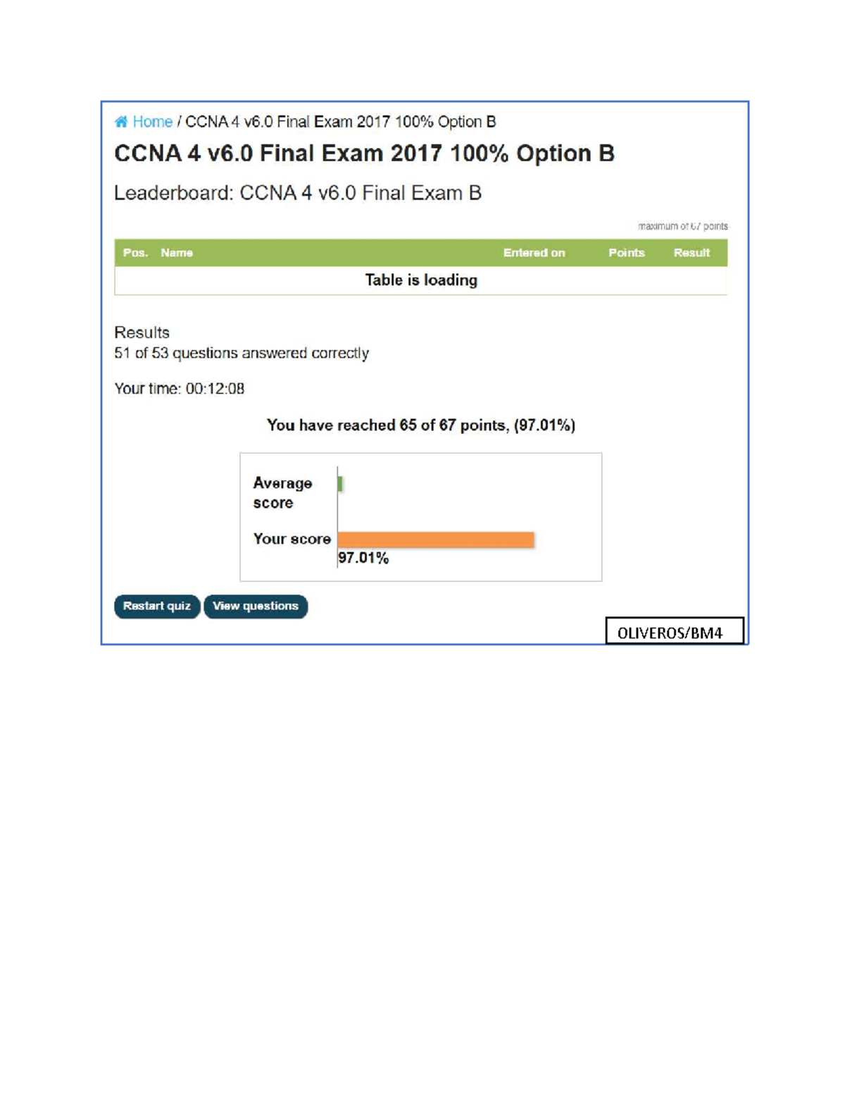 CCNA 4 v6.0 Final Exam 2017 Option B Results and Analysis - Studocu