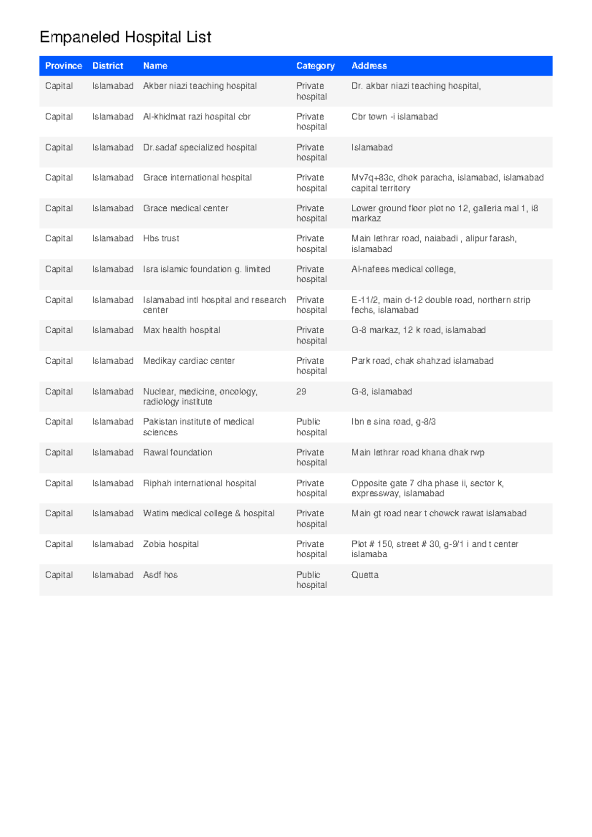 Empaneled Hospital List - Capital Islamabad (Private & Public) - Studocu