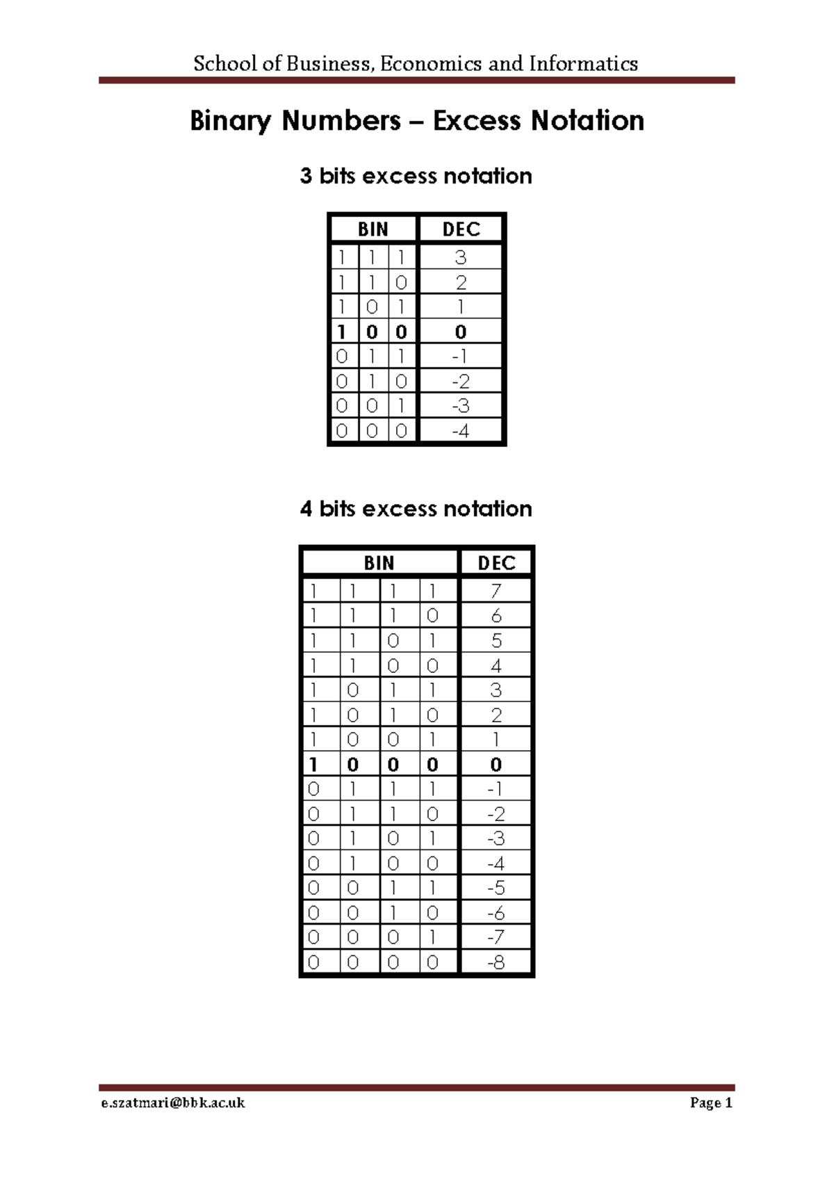 Excess Notation - BUMN092N0 - ac Page - BIN DEC - 0 1 1 - 0 1 0 - 0 0 1 ...