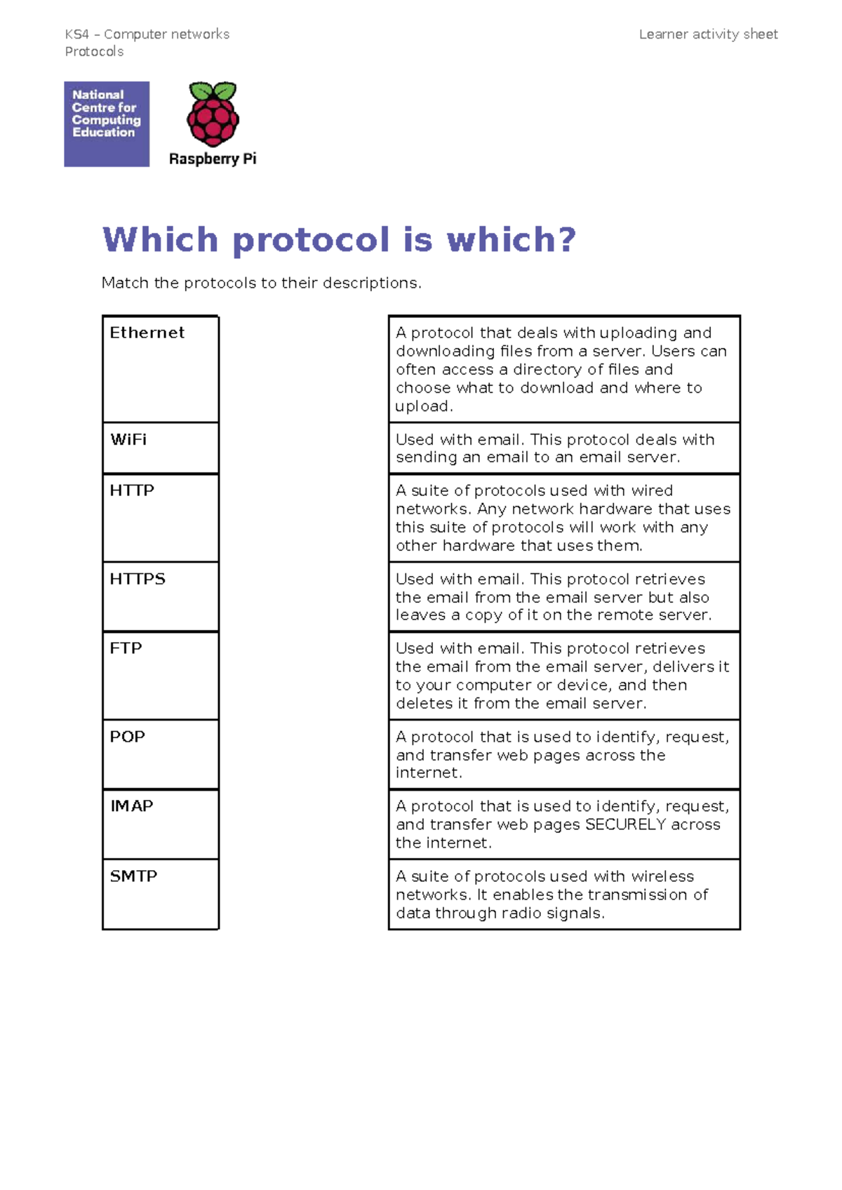 KS4 Computer Networks: Protocols Matching Activity Sheet - Studocu