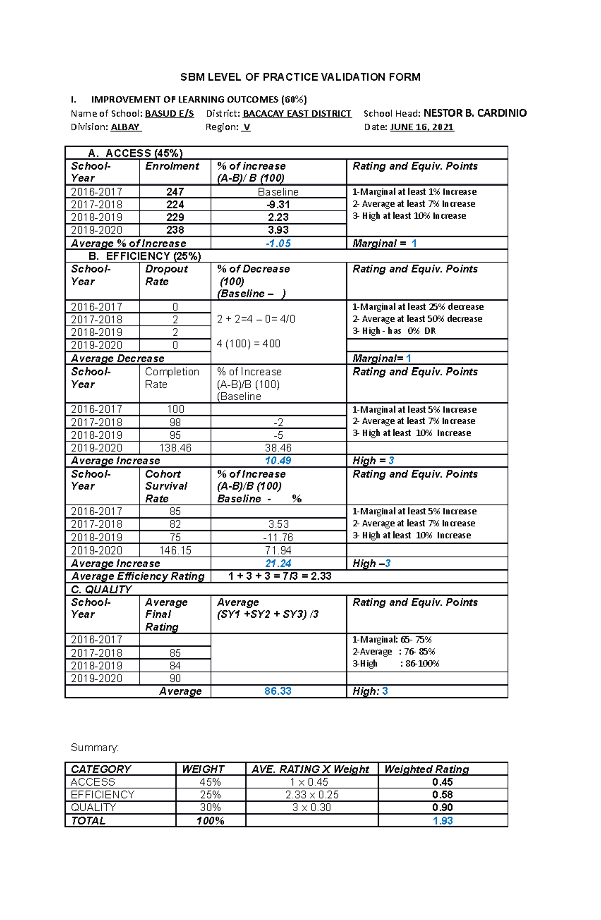 SBM Level of Practice Validation Form Overview and Results Analysis ...