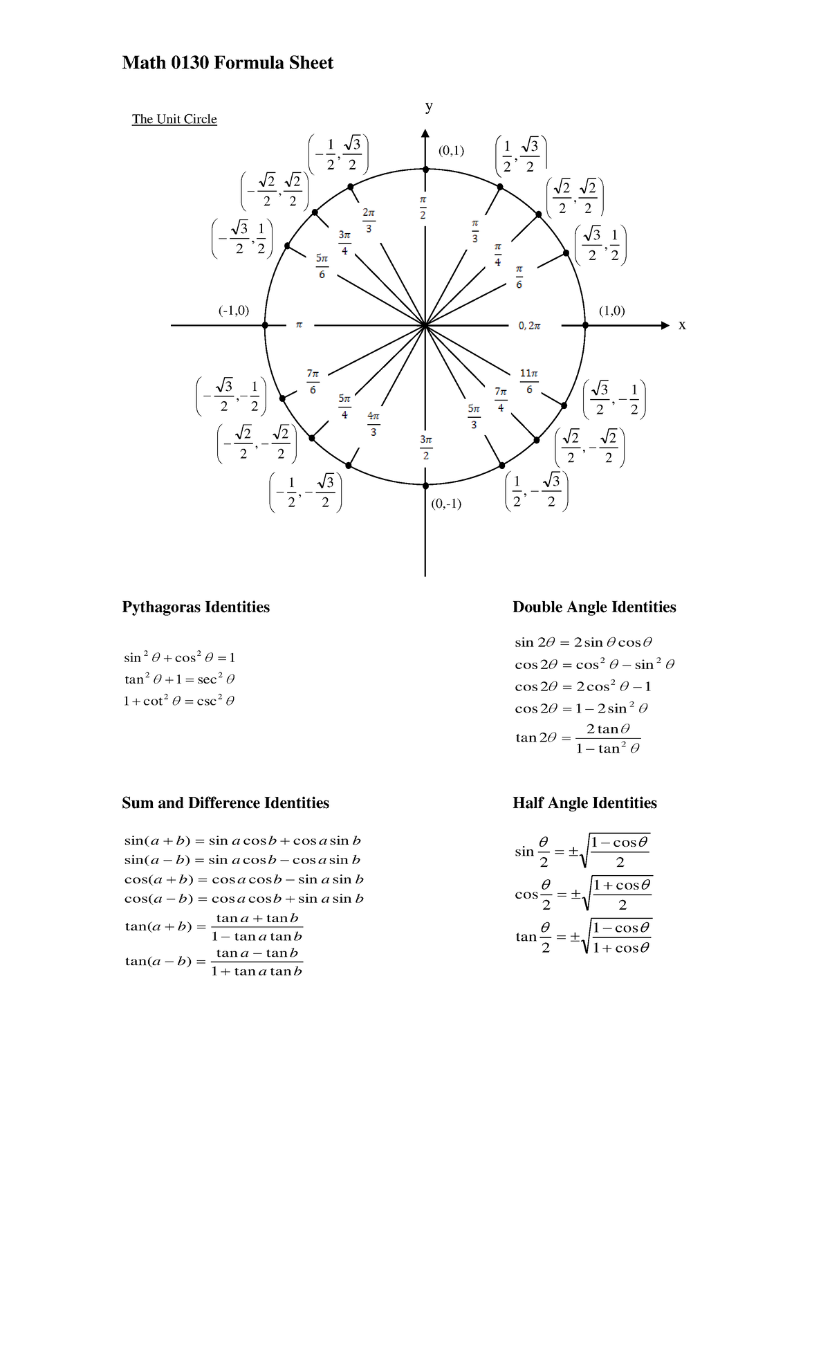 Math 0130 Final Exam Formula Sheet: Unit Circle & Identities - Studocu