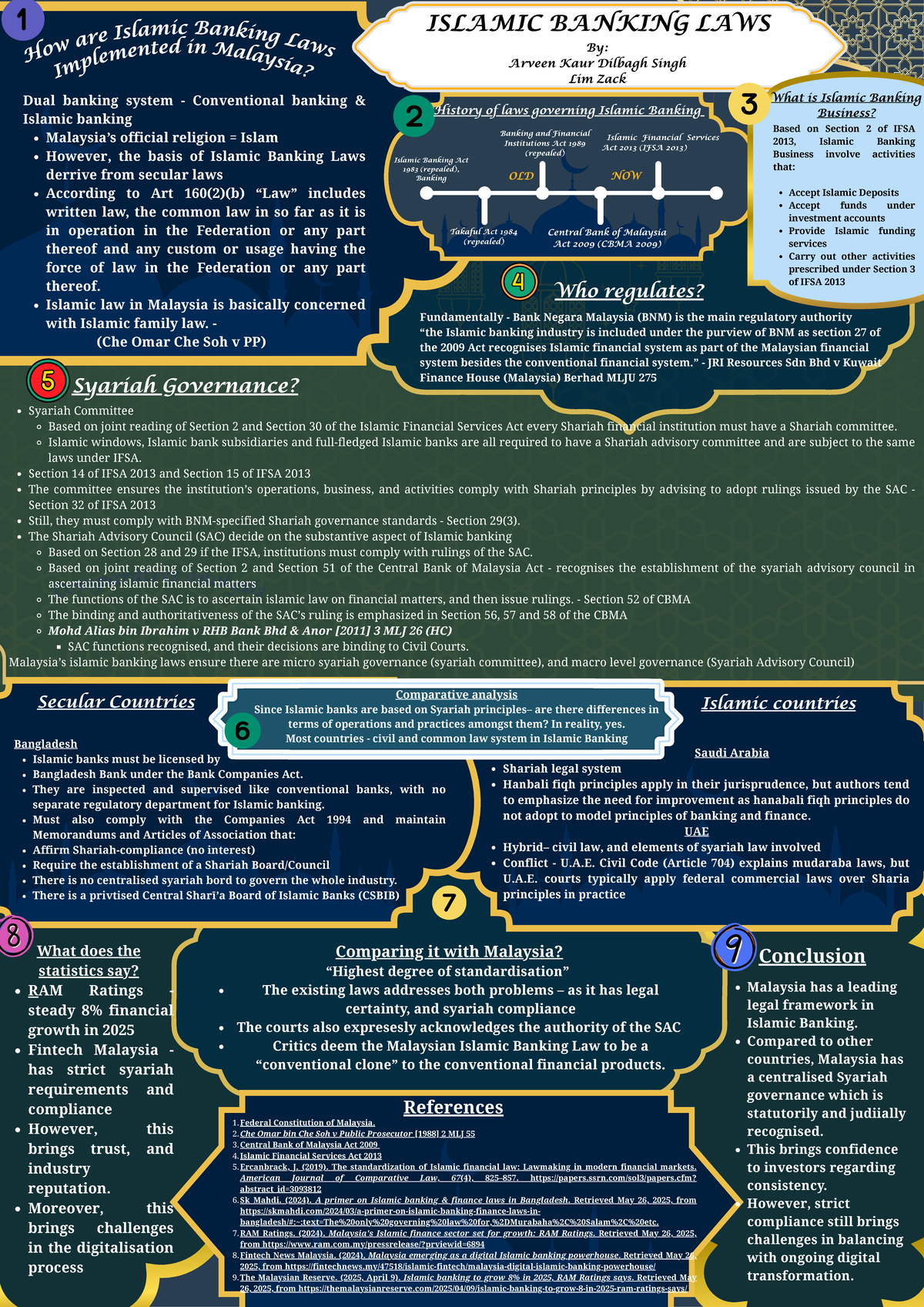 IBF Week 10 Presentation: Overview of Islamic Banking Laws in Malaysia - Studocu