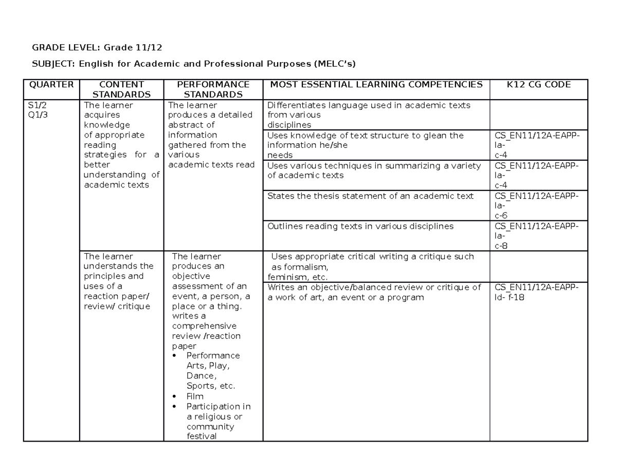EAPP Melcs - Curriculum Guide - GRADE LEVEL: Grade 11/ SUBJECT: English ...