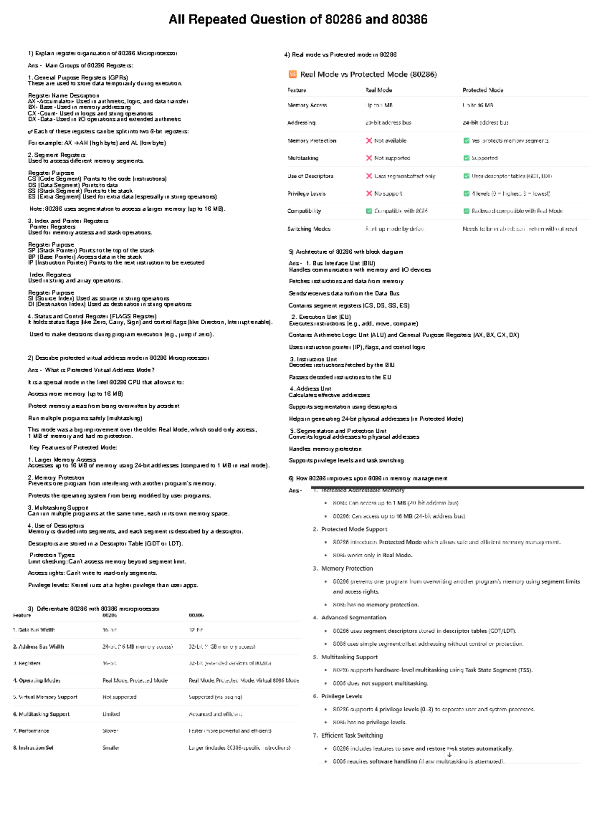 80286 & 80386 Microprocessor: Register Organization & Modes Study Guide ...