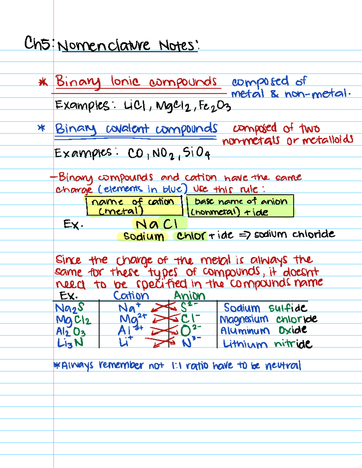 Nomenclature Notes: Binary Ionic Compounds and Acids - Studocu