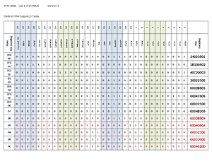 Lab5 Support Tables - Lab 5 - SYSC 3006 - Lab 5 Support Tables (Fall 2016) Control FSM Output ...