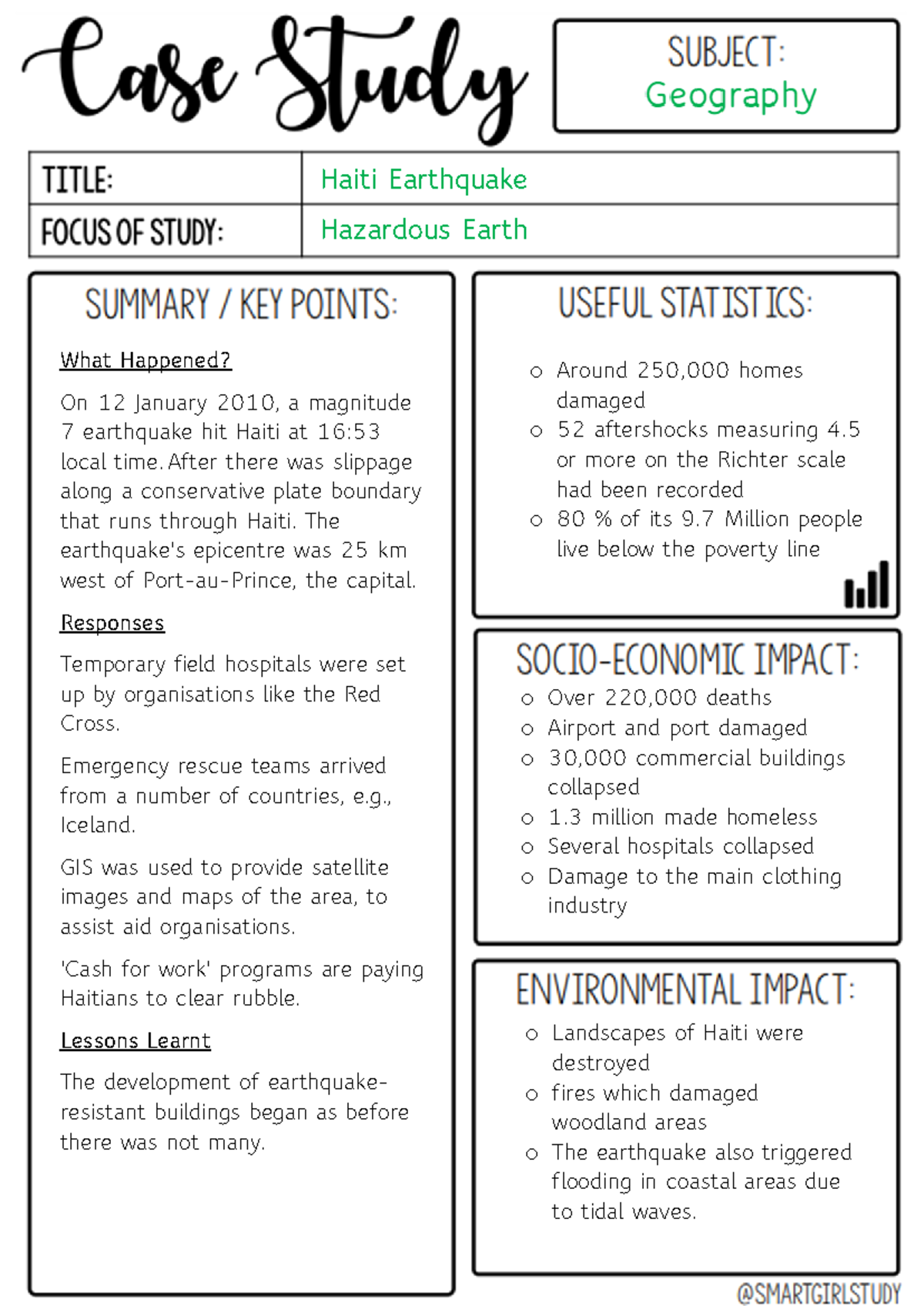 Geography Case Studies: Haiti (2010) & Japan (2011) Earthquakes ...