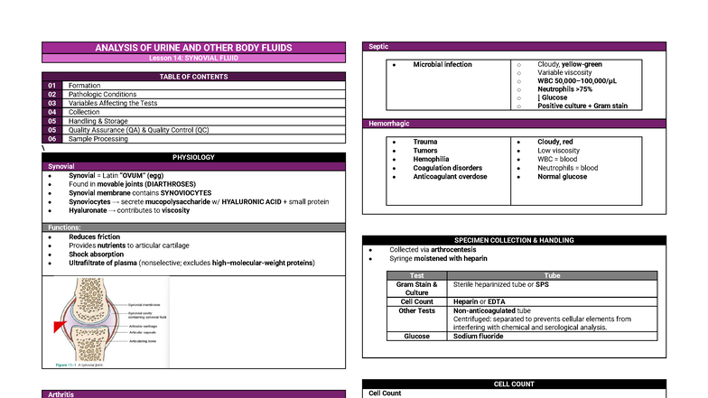 Synovial Fluid Analysis - Lesson 14: Microbial Infections and Tests ...