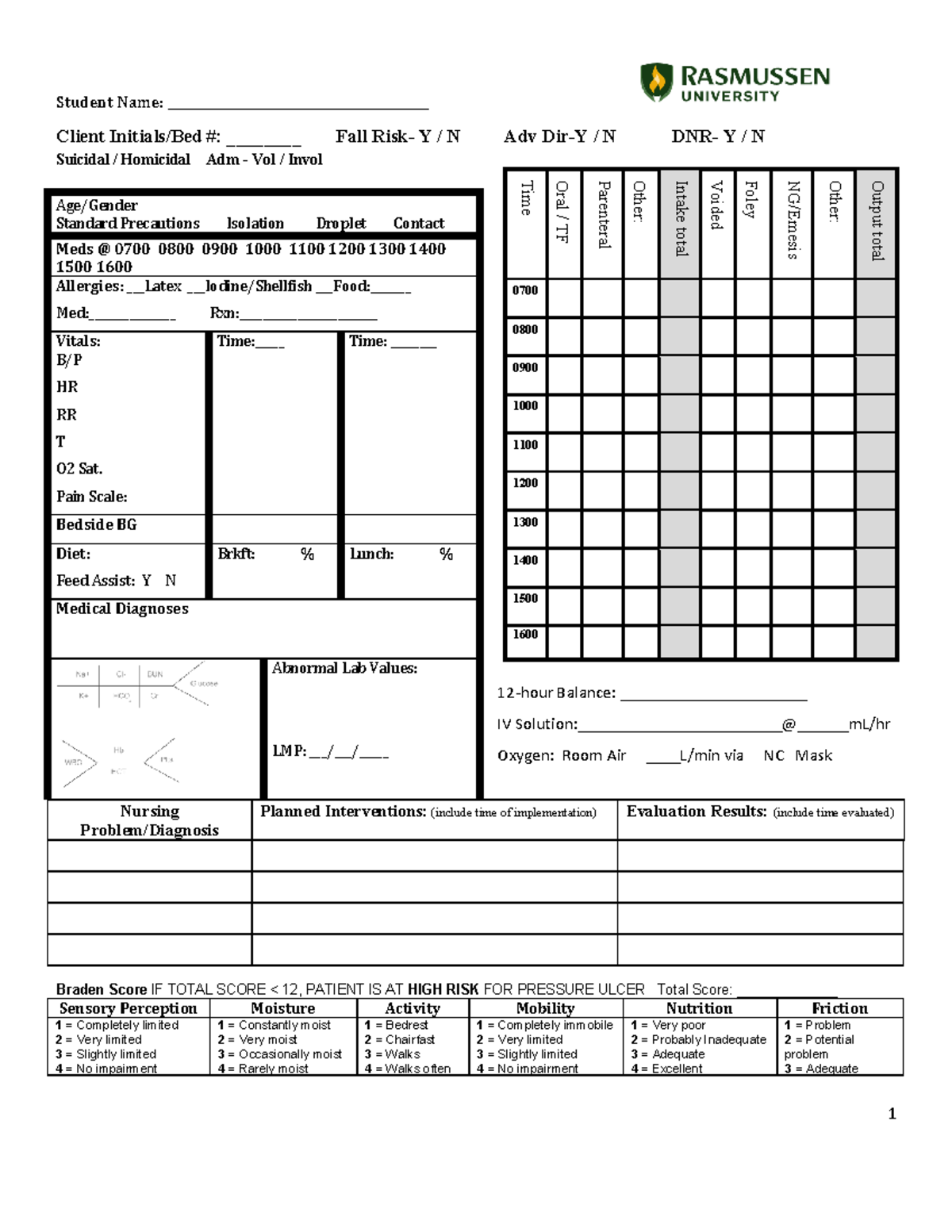Clinical Packet & Debriefing for Nursing Assessment (Spring 2025) - Studocu