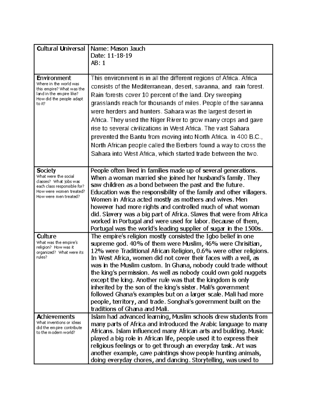 Cultural Universals in Africa: Insights by Mason Jauch (AB: 1) - Studocu