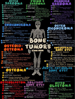 RxFiles Drug Comparison Charts - Detailed Overview (CFP Dec 2004) - Studocu
