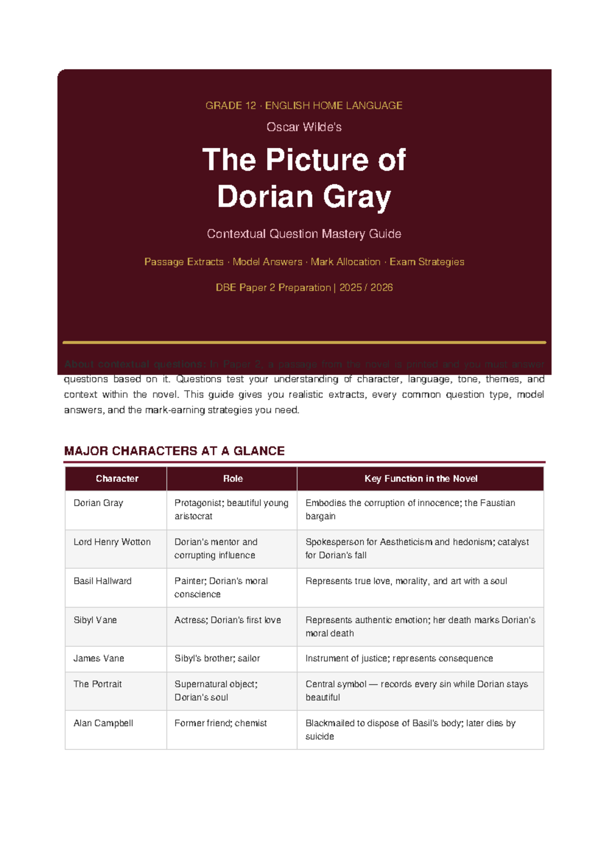 GRADE 12 ENGLISH HL: Mastering Contextual Questions on "The Picture of ...