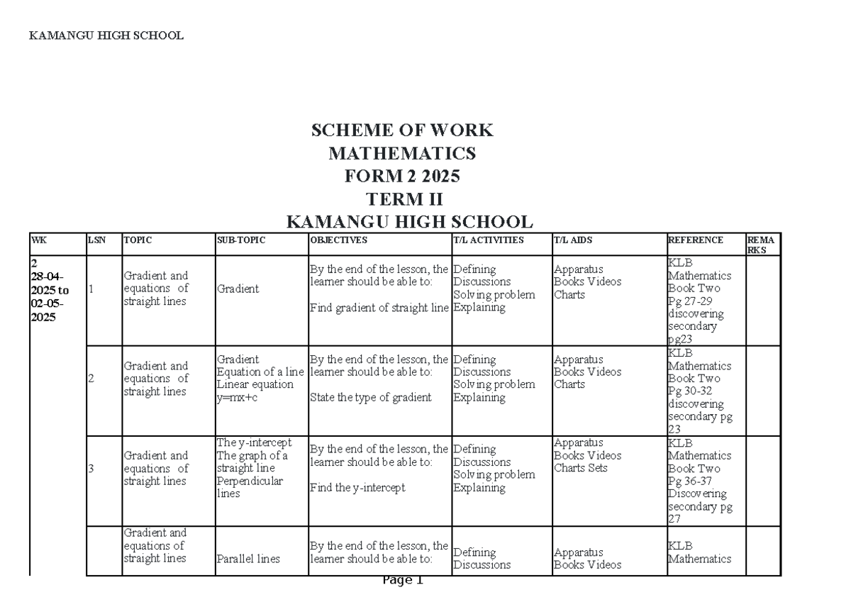 Mathematics Form 2 Term II Lesson Plans and Objectives 2025 - Studocu