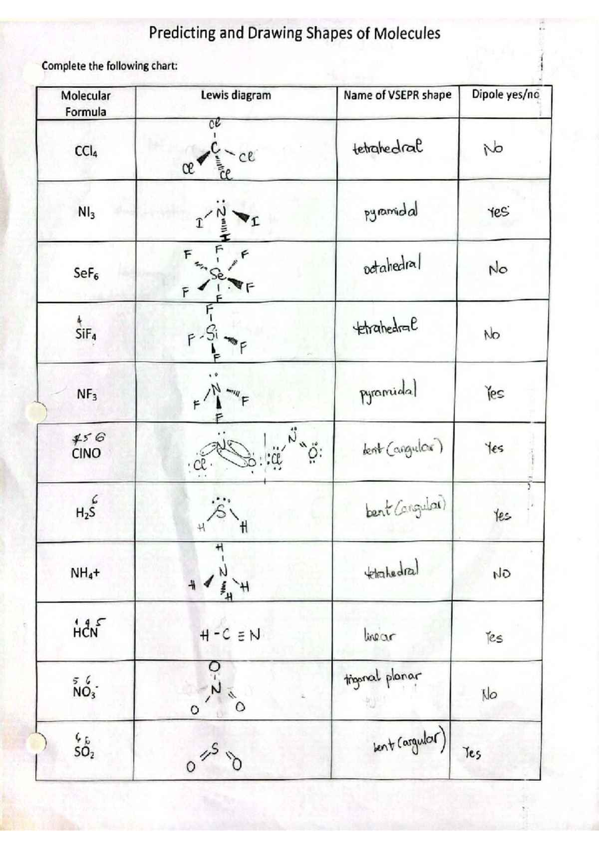 Chem Lab 2 - Predicting Molecular Shapes and VSEPR Analysis - Studocu