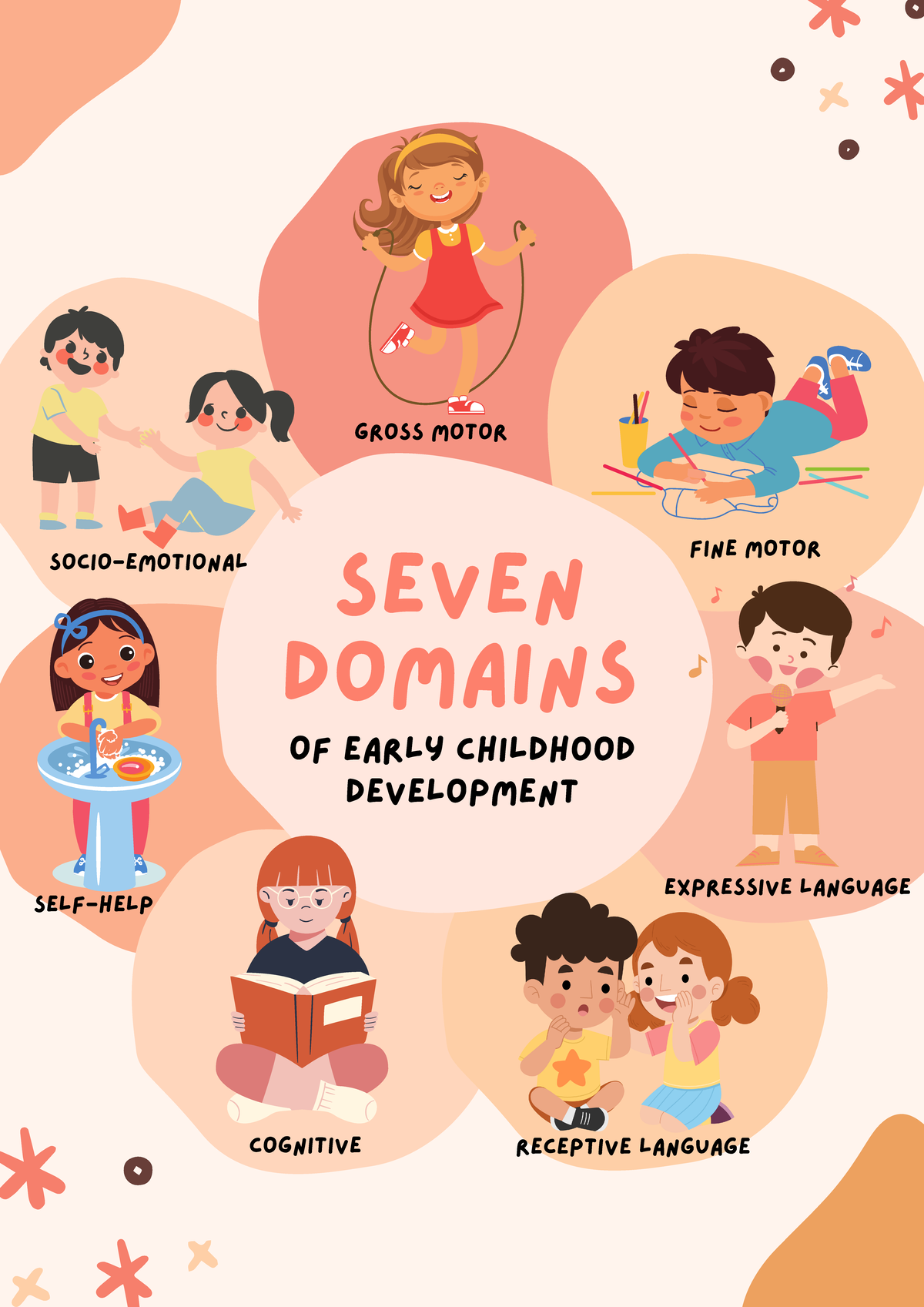 Seven Domains - lesson plan - Seven domains Of early childhood ...