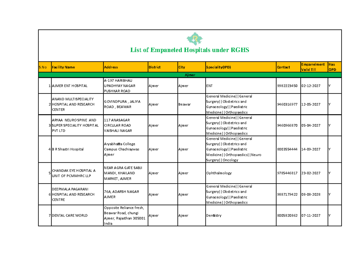 List of Empaneled Hospitals under RGHS - Comprehensive Overview - Studocu
