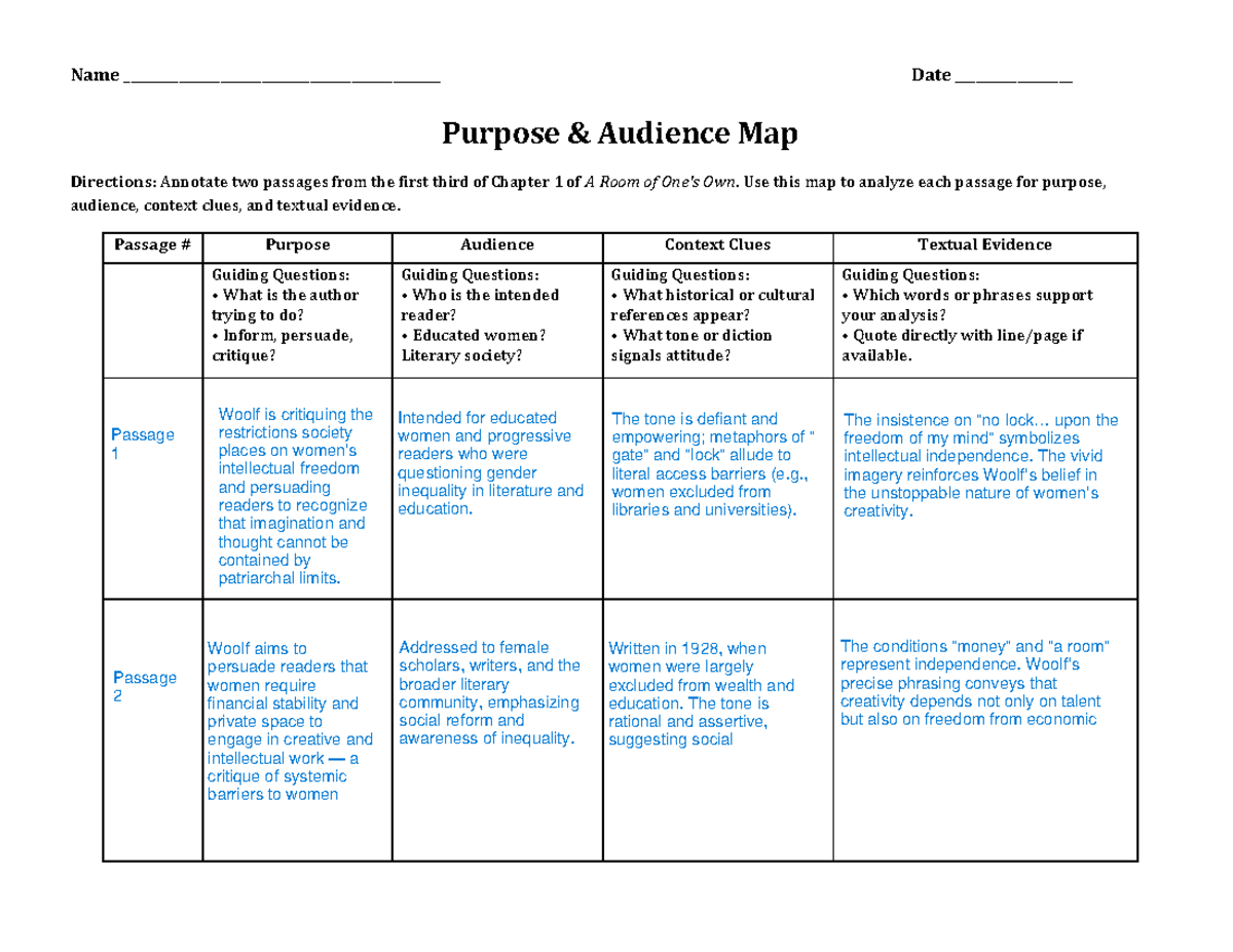 Purpose and Audience Analysis of Chapter 1 Passages from A Room of One ...