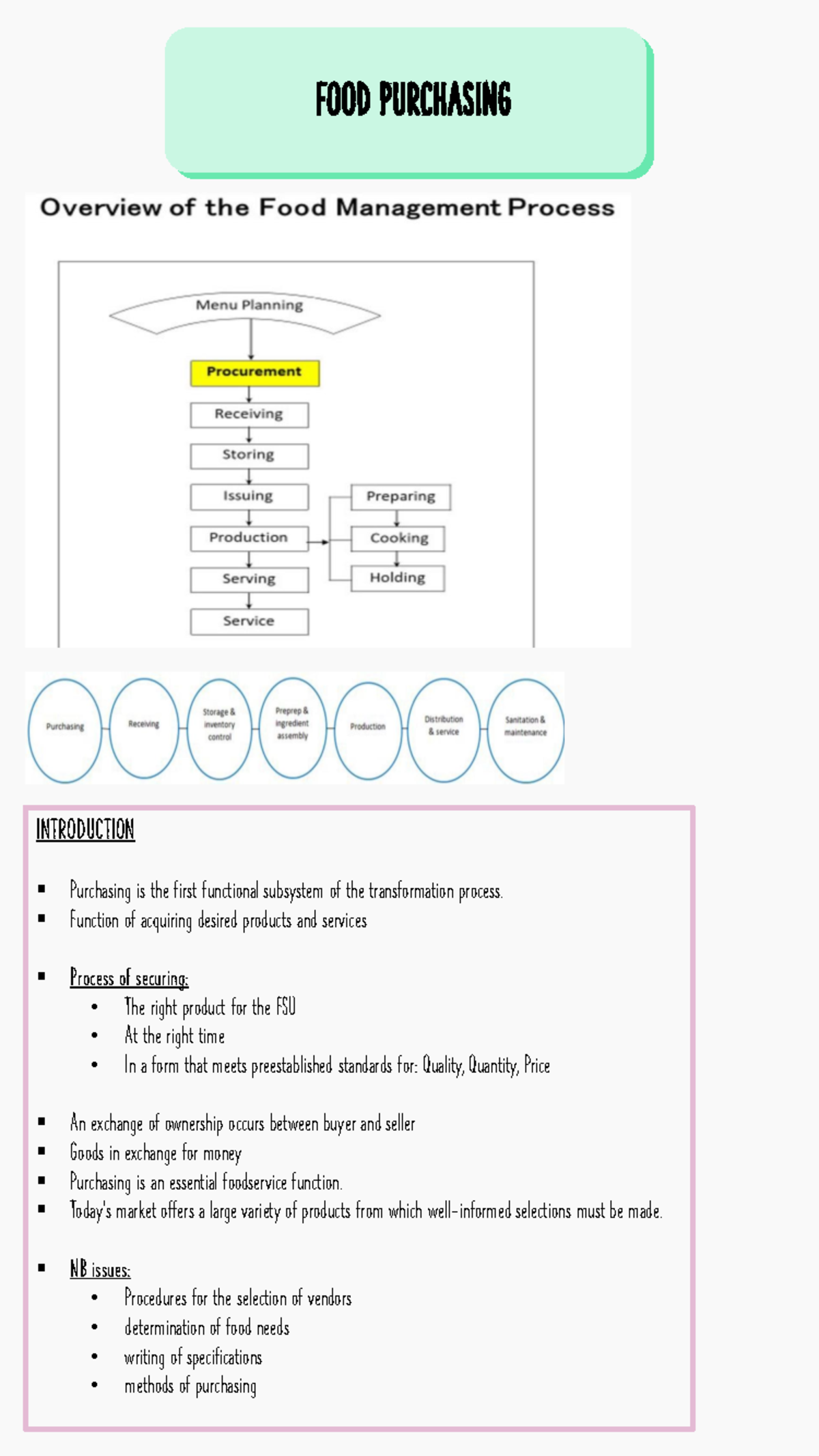 Food Purchasing Strategies: Essential Functions & Processes in FS 101 ...
