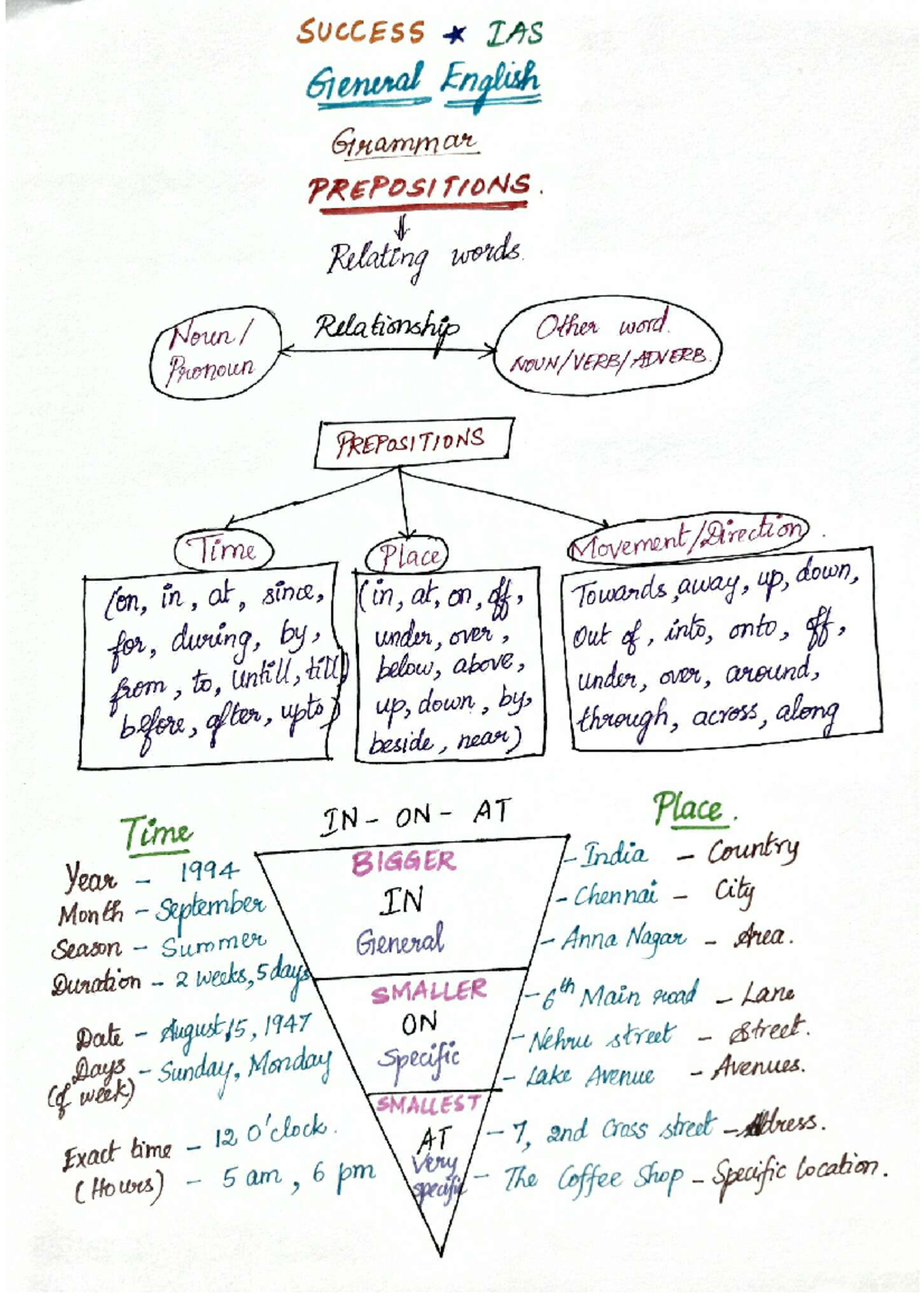 6. Prepositions - Preposition handwritten notes - SUCCESS IAS General ...